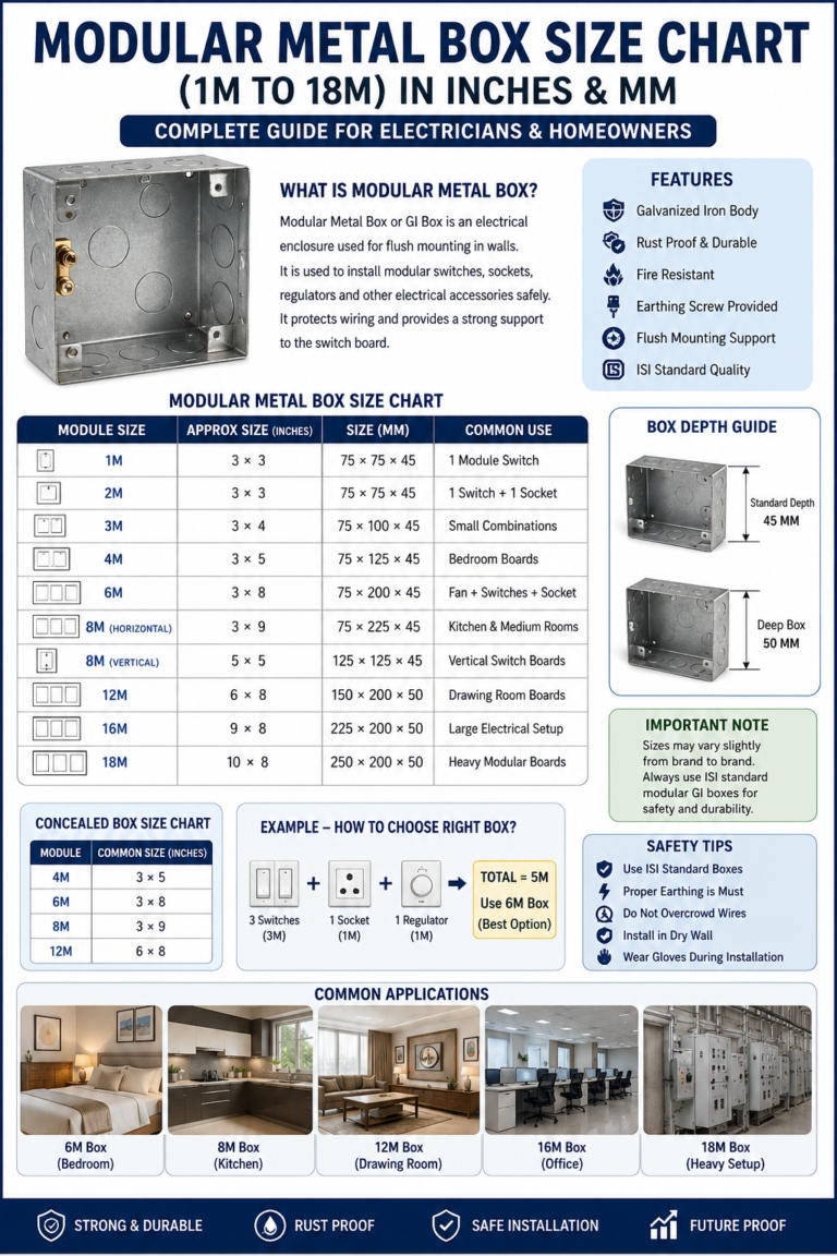 Modular Metal Box Size Chart PDF (1M to 18M) in Inches & MM