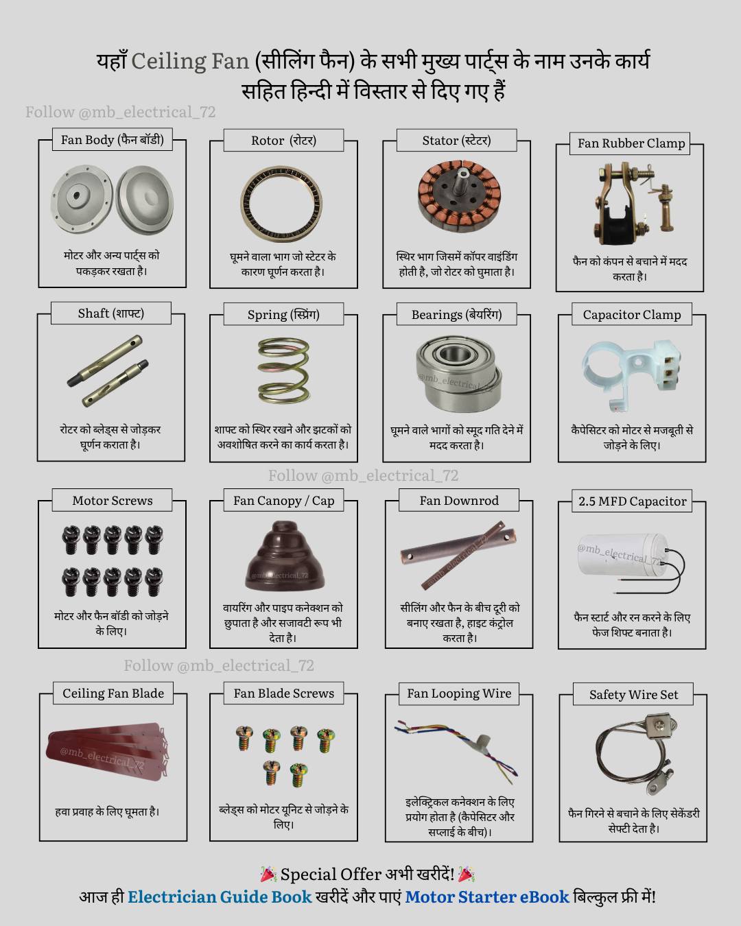 Ceiling Fan Parts Name List (Complete Guide with Easy Explanation)