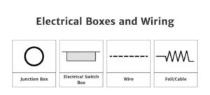 Electrical Symbols Chart (Complete Guide with PDF & Meaning)