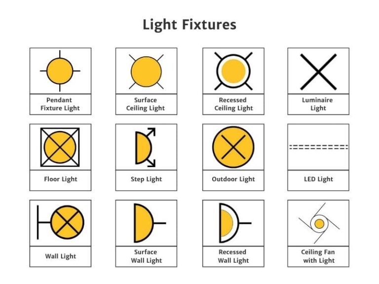 Electrical Symbols Chart (Complete Guide with PDF & Meaning)