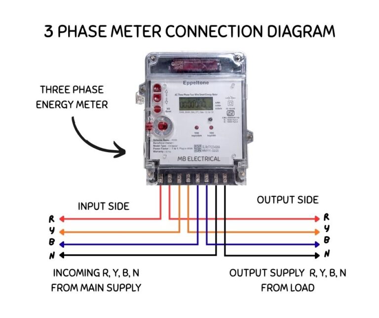 3 Phase Meter Connection – Wiring Diagram & Installation Guide